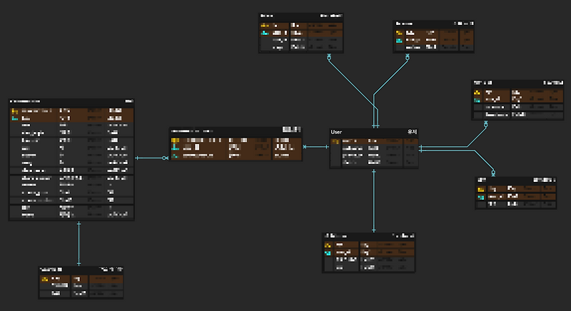[프로젝트 일지] 4번째 프로젝트 - 3. JPA Entity 관계 설정하기
