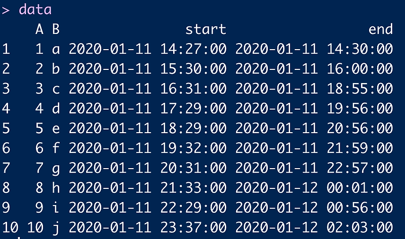 [R] How to expand rows by date range using start and end date?