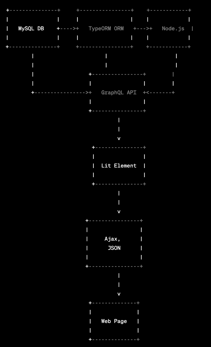 RestAPI & GraphQL 은 무엇인가?