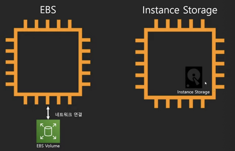 EC2 - EBS, Snapshot, AMI — Despicable