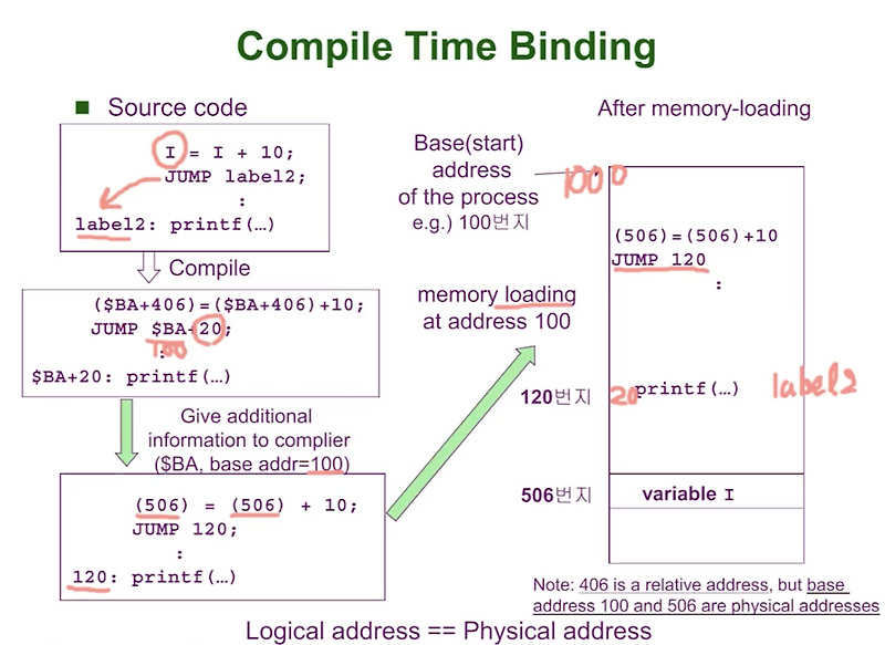 심증을 물증으로