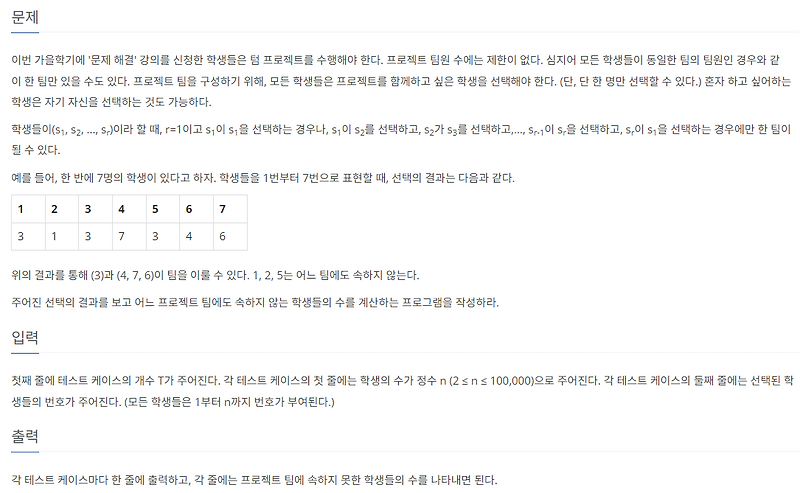 [JAVA] BOJ 백준 9466번 - 텀 프로젝트