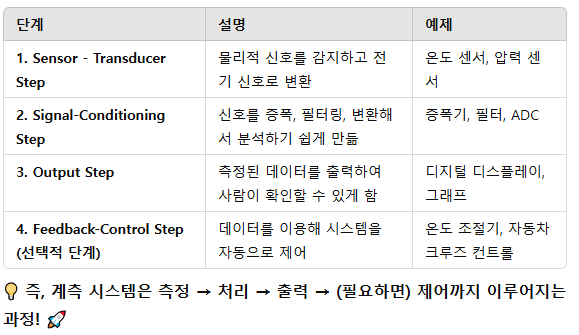 03.12 Low Pass Filter, LPF