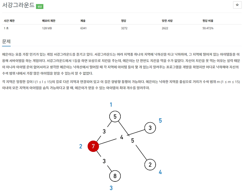 [Baekjoon/Python] 14938번: 서강그라운드 - 효과는 굉장했다!