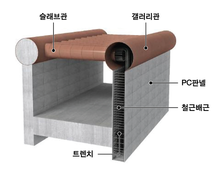 TRcM 공법(지하철9호선 고속터미널 적용)