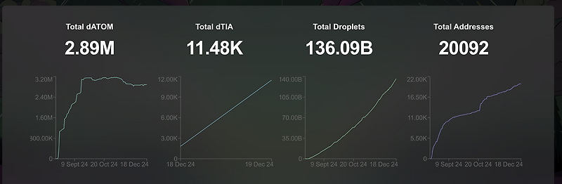 [TIA][파밍] Tia+drop 파밍하기