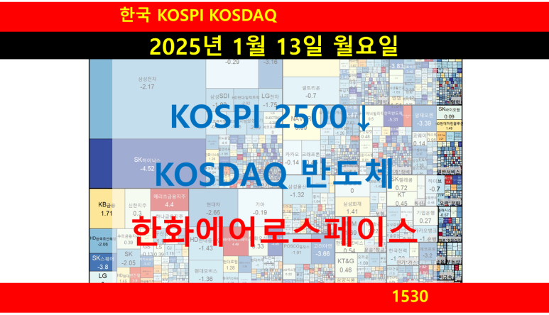한국 일일 요약, KOSPI 2500 아래로, KOSDAQ 반도체 하락, 한화에어로스페이스 상승