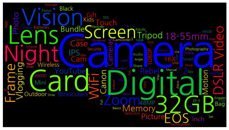 [A] Keyword Analysis of Newly Outstanded Items on A20