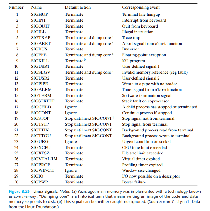 [CSAPP] 8.5 Signal(시그널) — Tgool