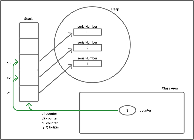 KOSA fullStack 교육(static, interface, abstract class)