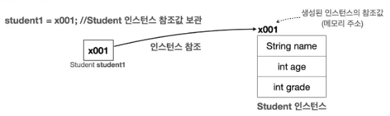 [Java] 클래스, 객체(인스턴스) :: 몰입하는 개발자 준비생
