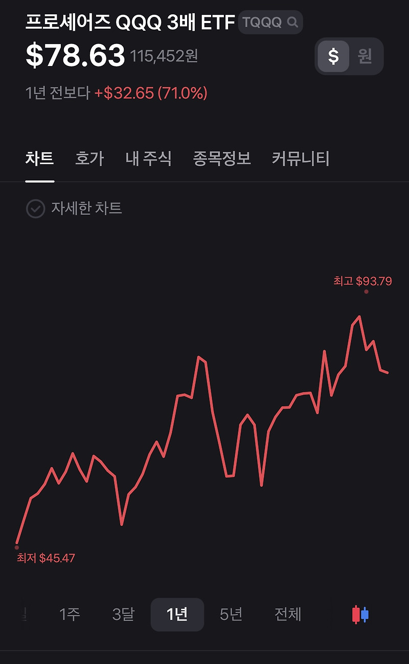 TQQQ ETF : 왜 투자자들에게 인기 있는 선택인가?