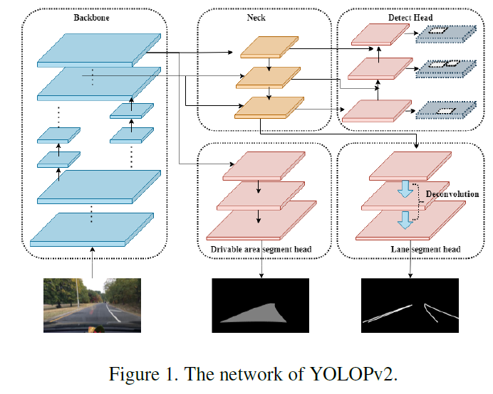 YOLOPv2: Better, Faster, Stronger for Panoptic Driving Perception