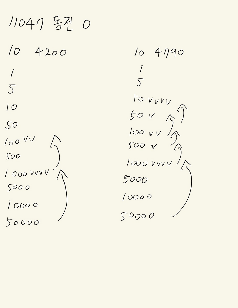 [백준 11047] 동전 0 — hessepark의 나비효과