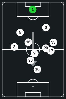 아스날 축구 구경 PL 33R vs입스위치