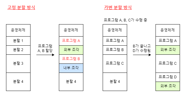 [운영체제] Memory Management(1) - Logical address, Physical address ...