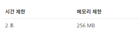 백준, BOJ, 5582번, 공통 부분 문자열 C++ [CPP]
