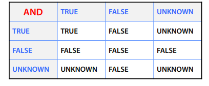 DB: Chapter 7(Complex Queries)