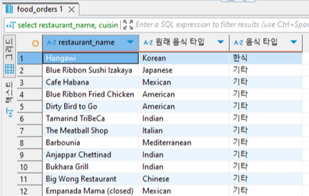 25.02.14 사전캠프 TIL - SQL 조건문