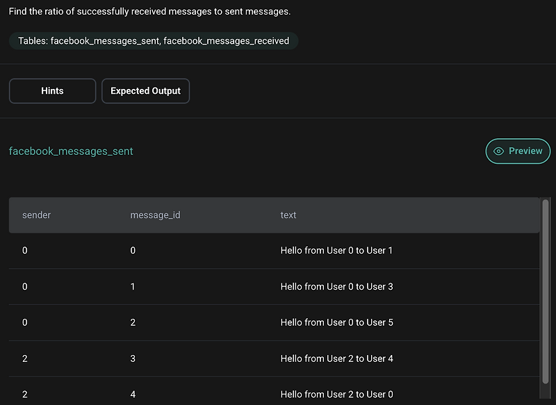 [Stratascratch/SQL] Successfully Sent Messages