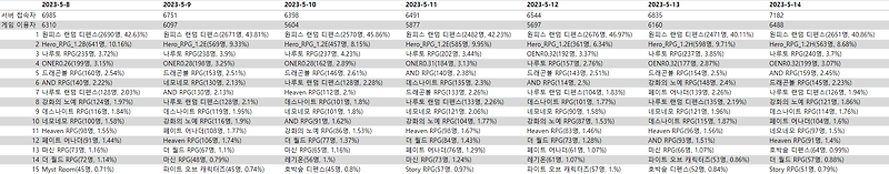 5월 2주차: 0508~0514 :: 듀나집