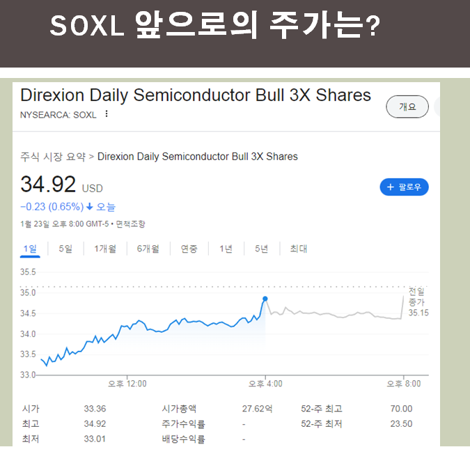 SOXL 주가 앞으로의 방향은? 긍정과 부정 사이에서 균형 찾기