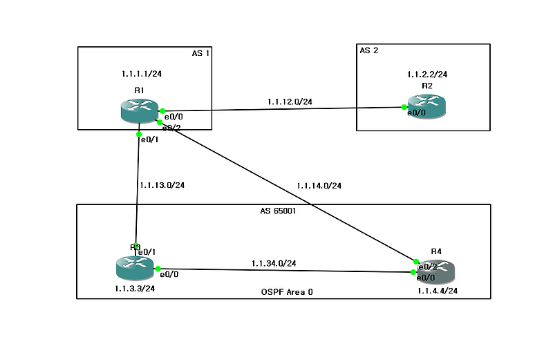 BGP-6(BGP 네트워크 보안)