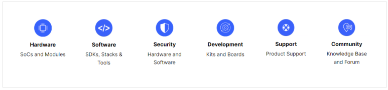 Wi-Fi SoC and Module Selector Guide