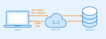 [Android] REST — 하나,둘 차근차근