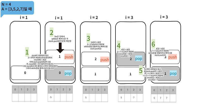 [17298번]백준_오큰수(Java)