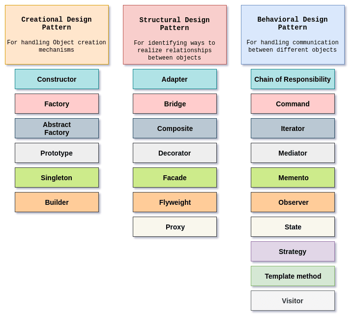 [Design Pattern] (Behavioral) 템플릿 메서드 패턴(Template Method Pattern)
