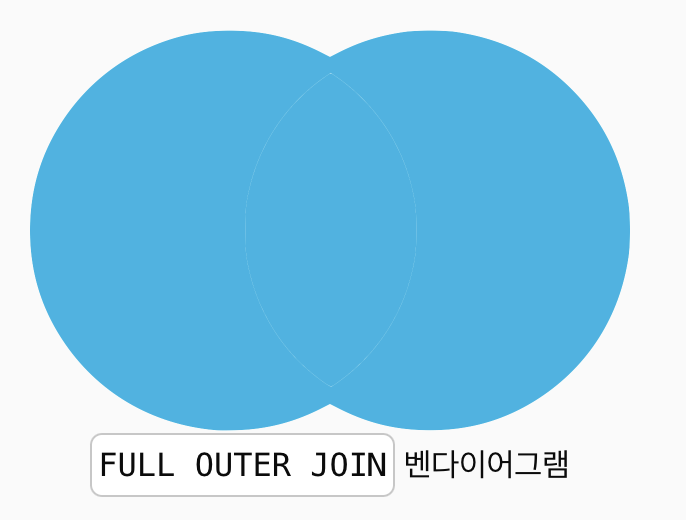 (SQL) FULL OUTER JOIN, SELF JOIN과 비교 연산자를 사용한 JOIN 총정리