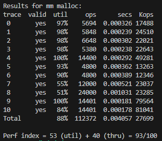 malloc lab binary 케이스 메모리 이용률 개선하기 :: T3rry