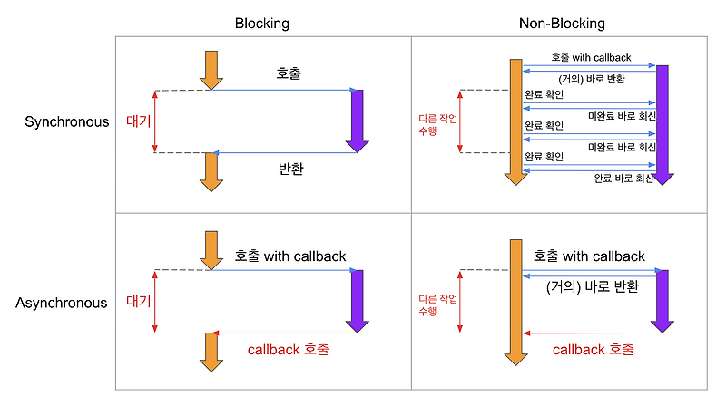 c10k problem: 동시 사용자 1만명 채팅서버는 어떻게 구현되는가?