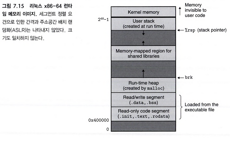컴퓨터 시스템_Chapter.7 링커 :: Malsook Kim