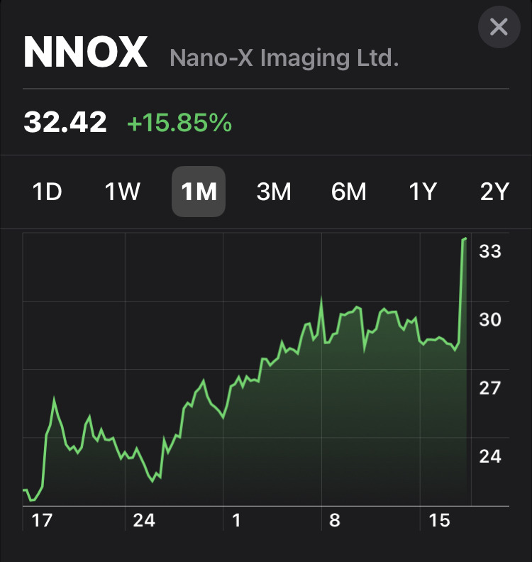 NNOX 나노 Xray 이미지 떡상