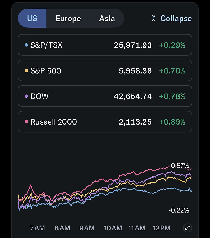 [2025.05.16] 미국주식 | 중국과 관세협상 성공?!