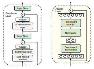 Parameter-Efficient Transfer Learning for NLP