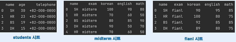 Pandas 3 엑셀 파일 Dataframe 처리2