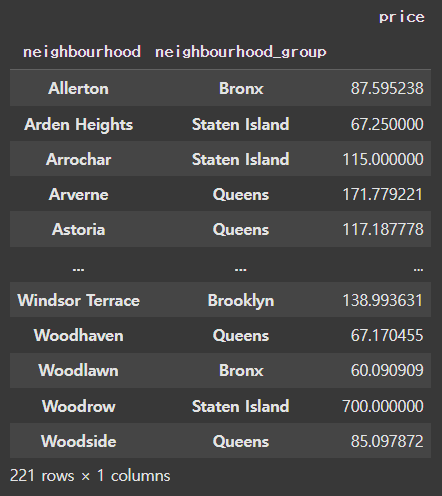 [Pandas] DataFrame.unstack()/div() 활용
