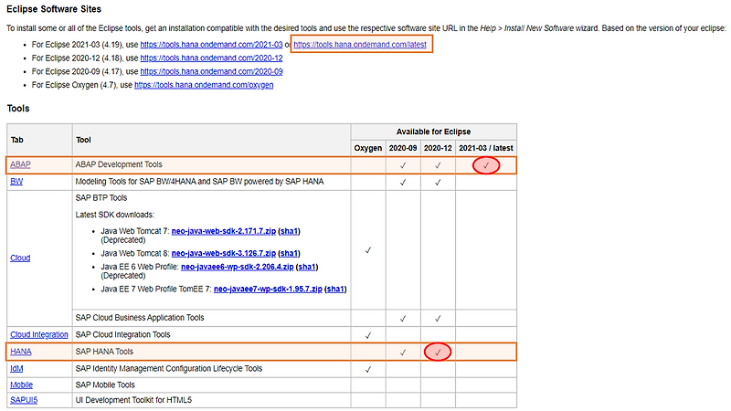 SAP ADT ( ABAP Development tools ) 설치 방법 및 고려할 점.