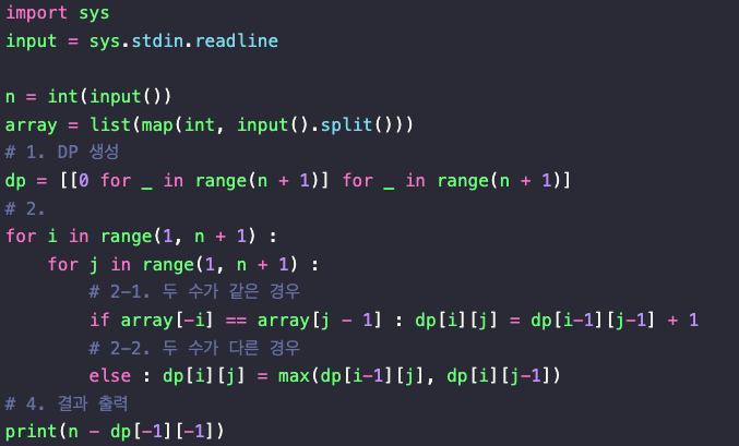 [Python/BOJ] 1695. 팰린드롬 만들기 — Oneul