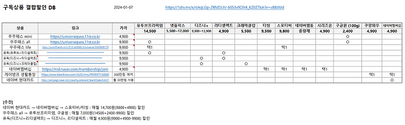 구독상품 결합할인 DB (2024.1.7)