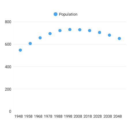kjun.kr (kjcoder.tistory.com) :: [.NET MAUI] DevExpress Chart