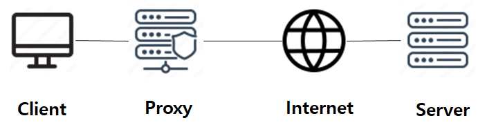 [Network] Proxy, CDN, AWS RDS