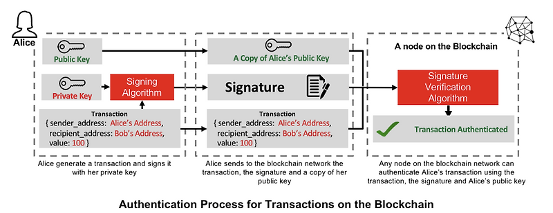 [블록체인] Block Structure