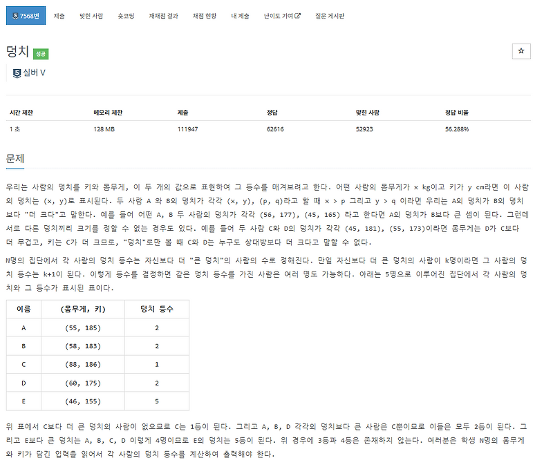 [BOJ][Python] 7568 덩치 — 우당탕탕굴러가는하루