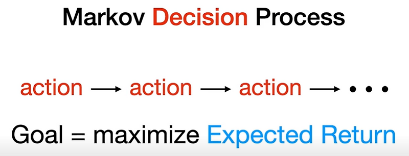 [강화학습] 2-1강. Markov Decision Process (MDP)