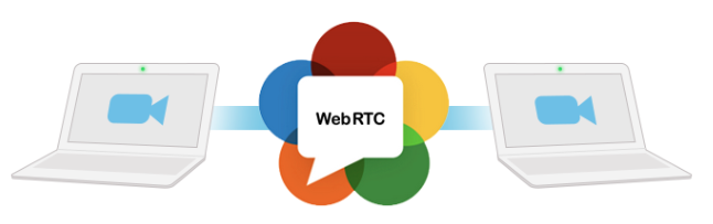 WebRTC키워드 정리 - RTCPeerConnection, ICE, ICE Candidate
