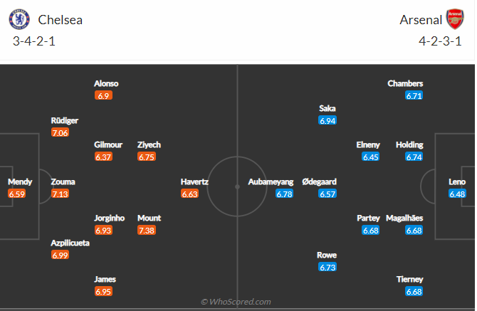 [EPL] 36R 첼시 vs 아스날 프리뷰